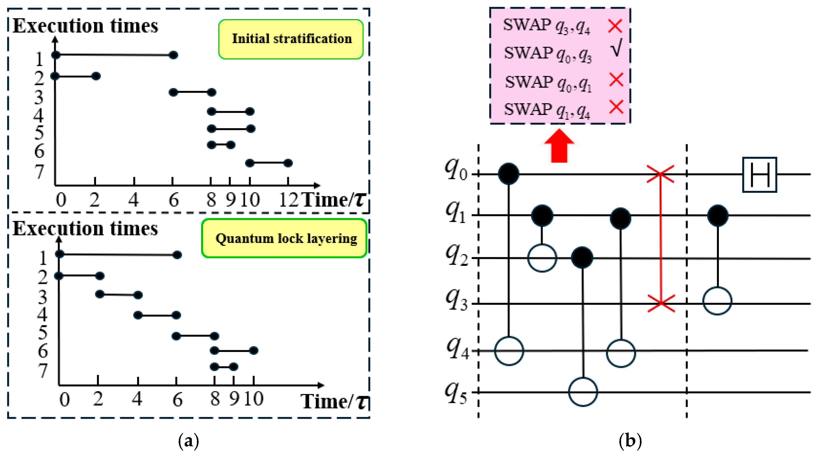 QELPS Algorithm: A Novel Dynamic Optimization Technology for Quantum Circuits Scheduling ...