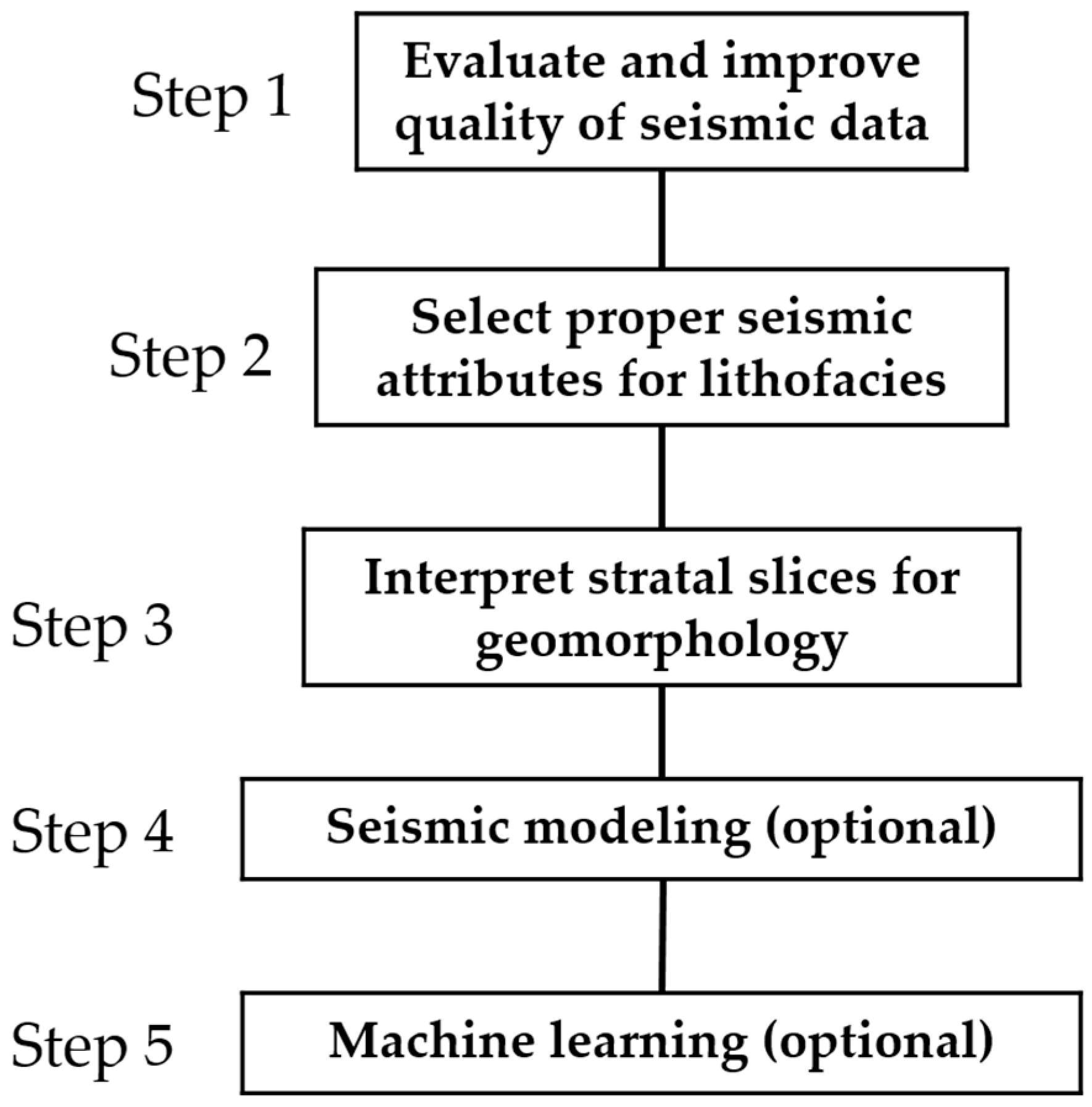 High-Resolution Mapping of Subsurface Sedimentary Facies and Reservoirs ...