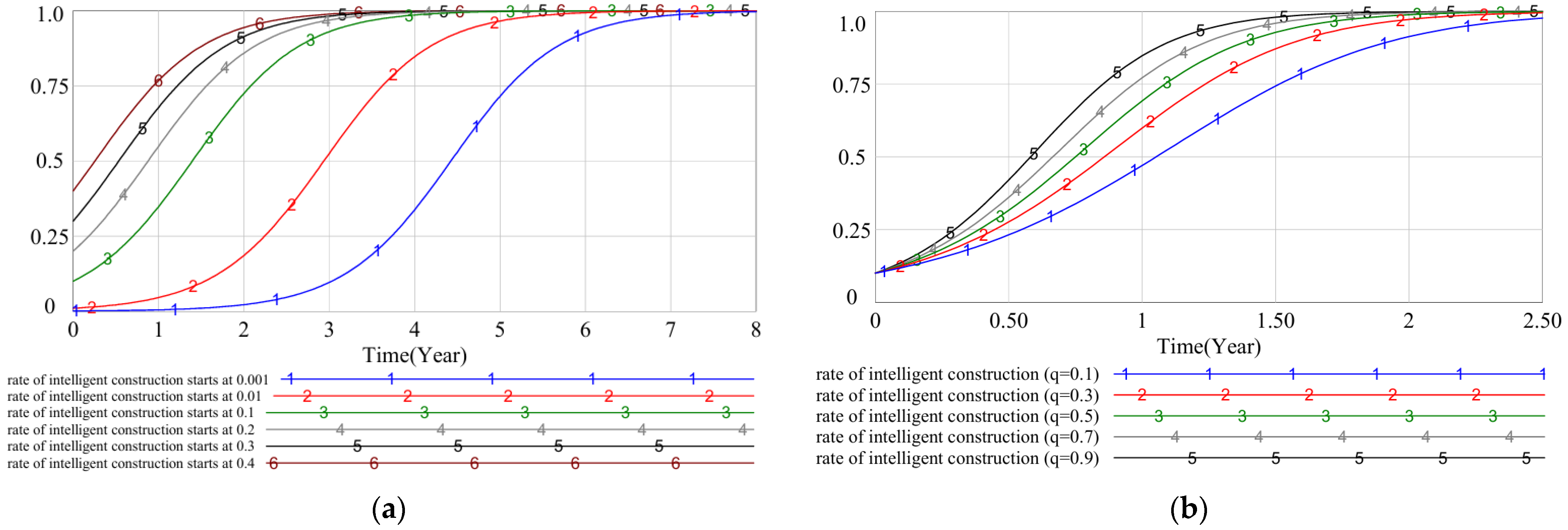 The Influence of the Spillover Punishment Mechanism Under P-MA Theory ...