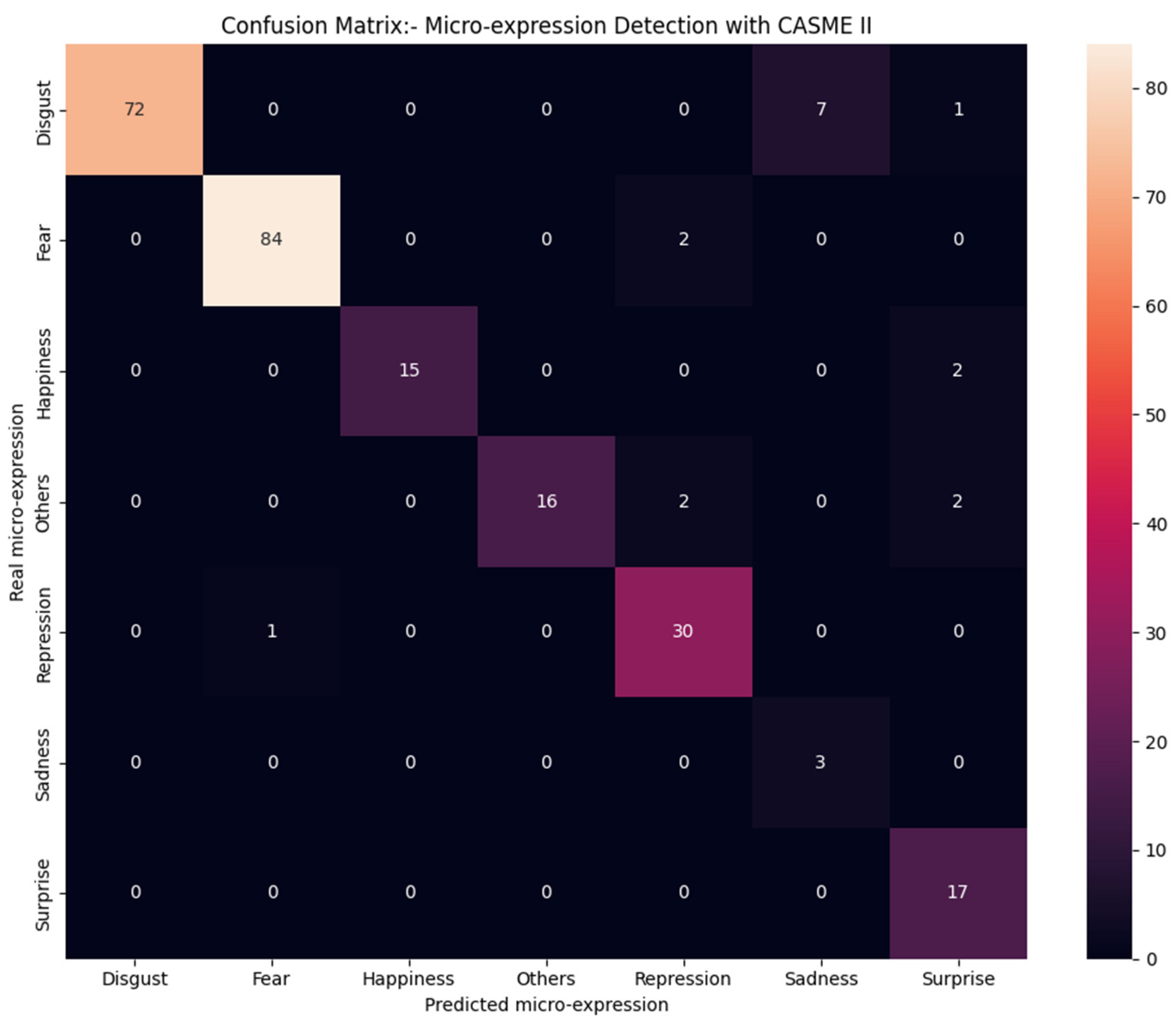 Seeing the Unseen: Real-Time Micro-Expression Recognition with Action Units and GPT-Based Reasoning
