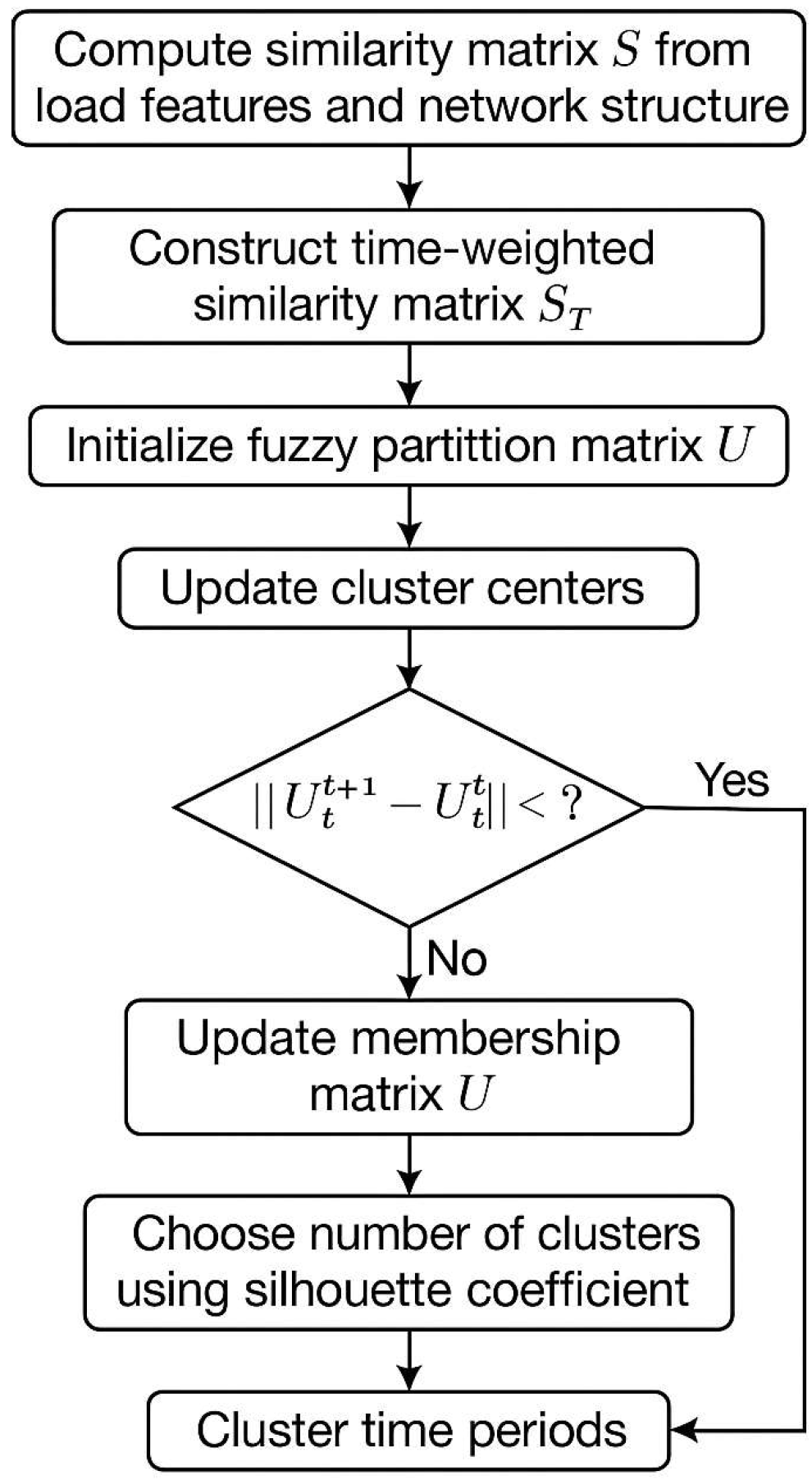 Dynamic Reconfiguration of Active Distribution Network Based on Improved Equilibrium Optimizer
