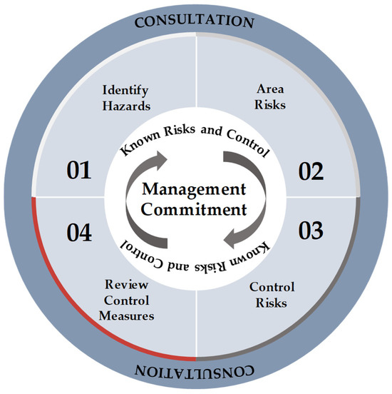 Developing a Bridge Health Index (BHI) with a Wighted Priority Index ...