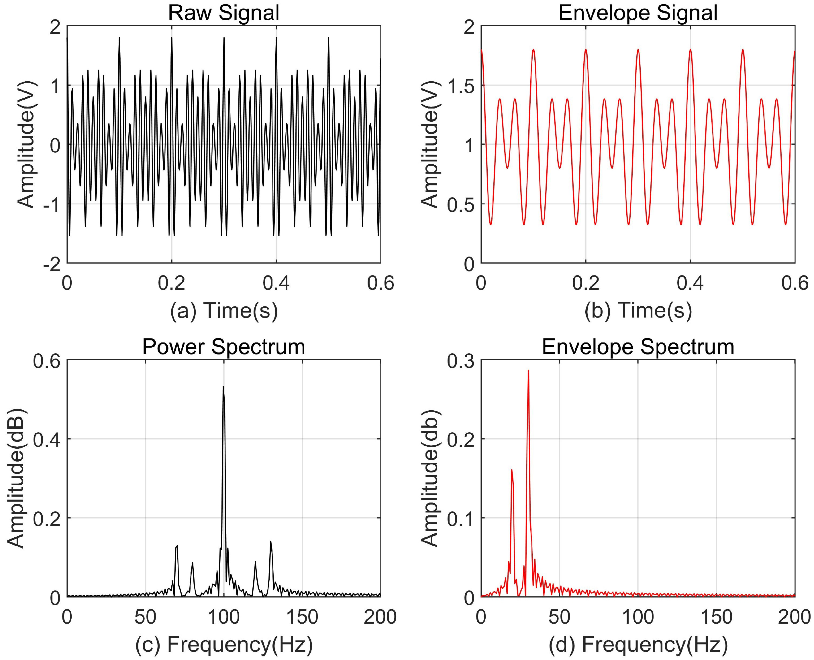 EEMD Energy Spectrum Decoupling: An Efficient Hilbert–Huang Fusion ...