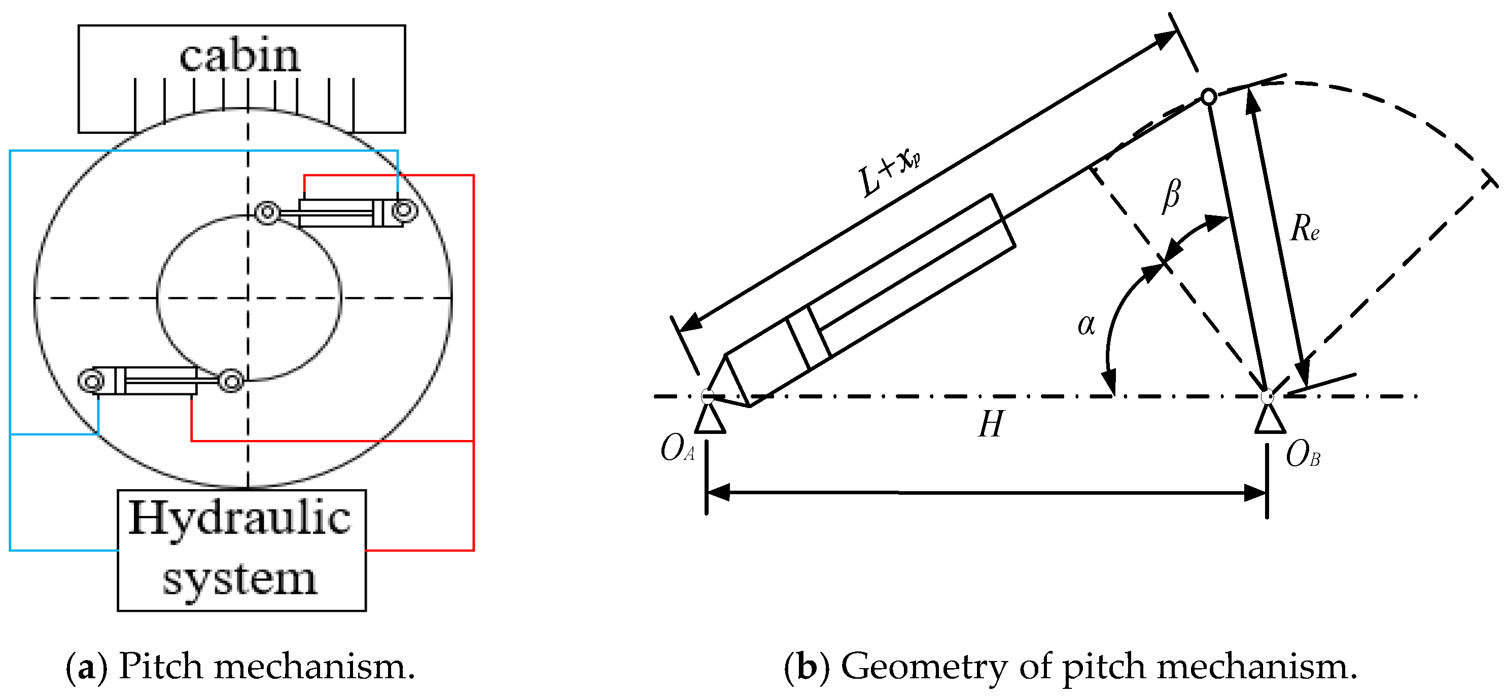 Load Prediction Control Study of a Pitch Control System for Large ...