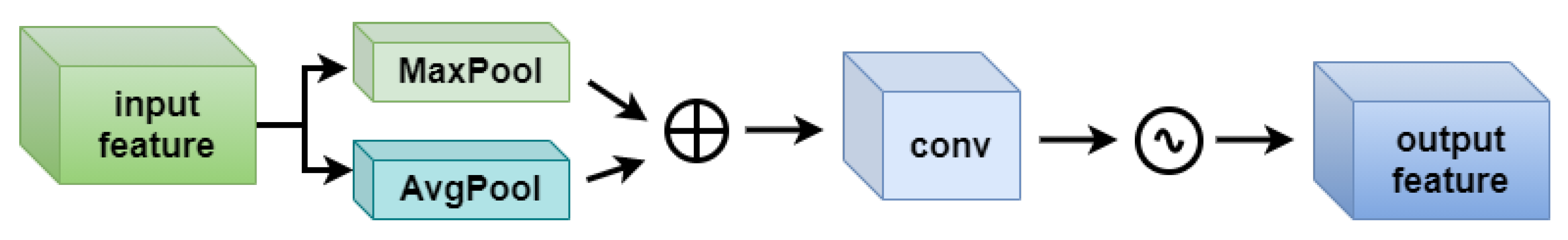 Dual Attention Equivariant Network for Weakly Supervised Semantic Segmentation