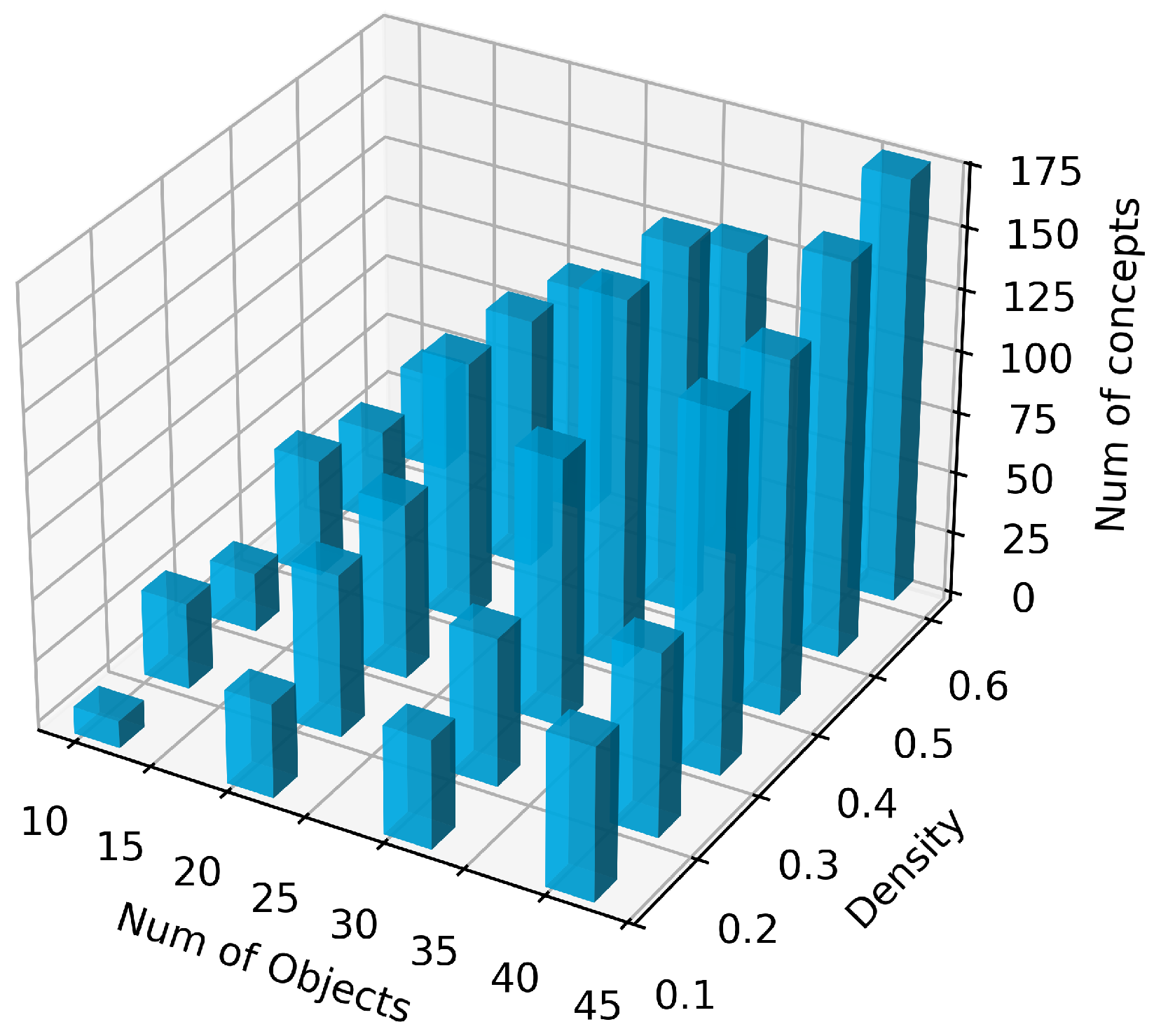 A Fast Algorithm for Three-Way Object-Oriented Concept Acquisition