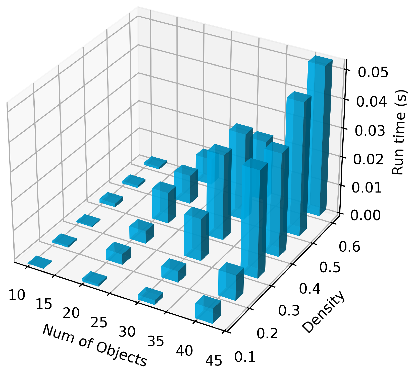 A Fast Algorithm for Three-Way Object-Oriented Concept Acquisition