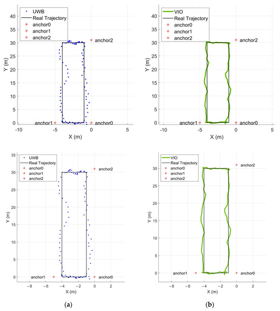 Fusion-Based Localization System Integrating UWB, IMU, and Vision