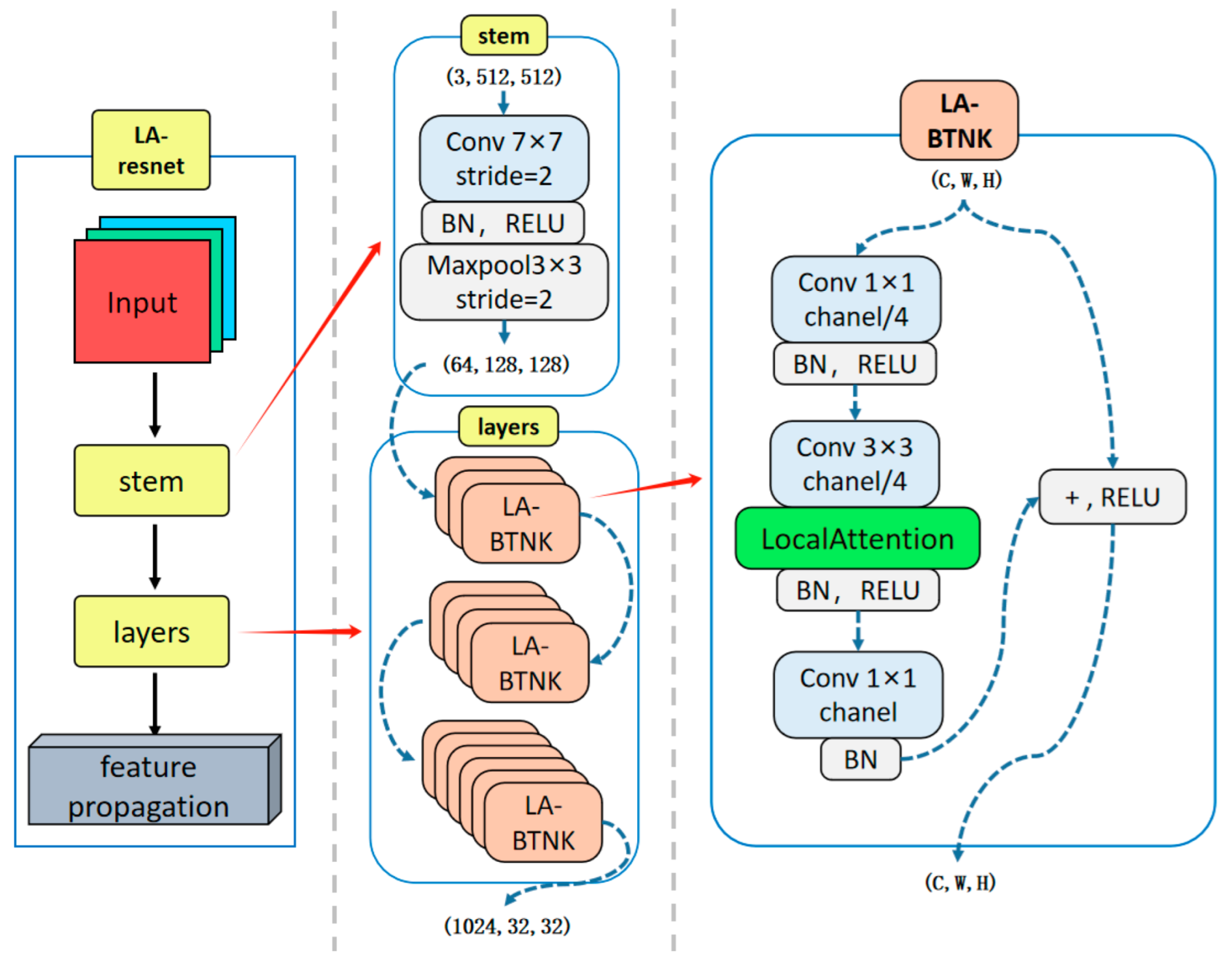 LAAVOS: A DeAOT-Based Approach for Medaka Larval Ventricular Video ...