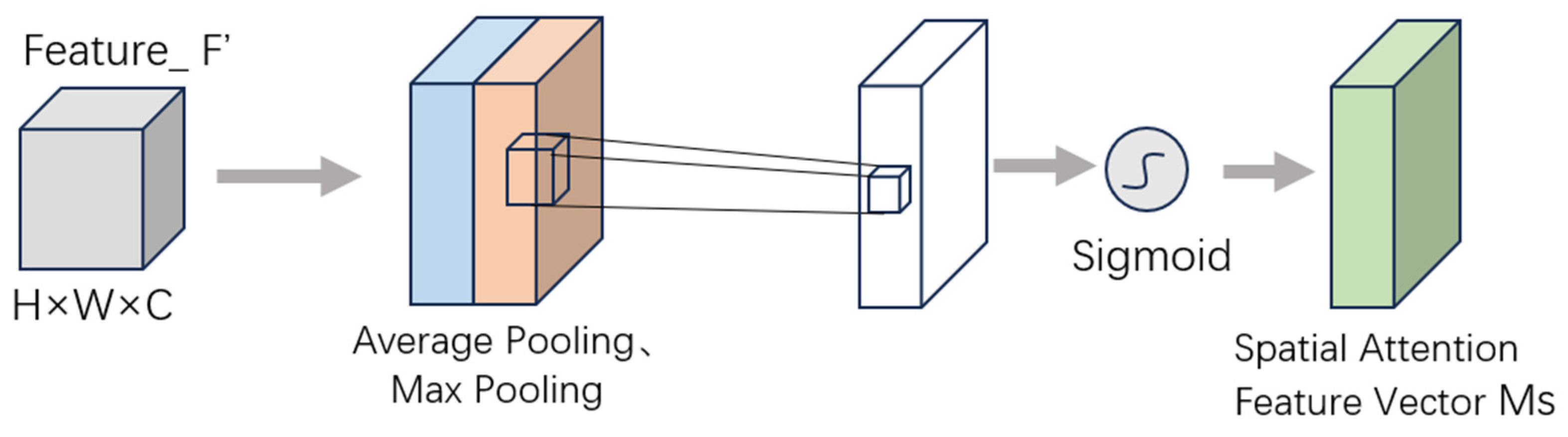 MA-DenseUNet: A Skin Lesion Segmentation Method Based on Multi-Scale Attention and Bidirectional ...