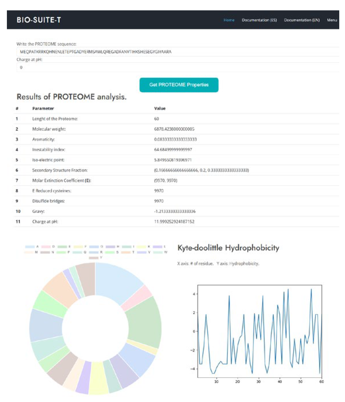 BioSuiteT: A Unified Tool for Biological Sequence Analysis