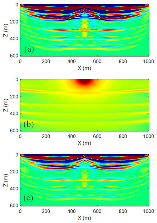 Enhanced Seismic Imaging of Complex Geological Structures Using Model-Constrained Kirchhoff Pre ...