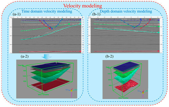 Enhanced Seismic Imaging of Complex Geological Structures Using Model-Constrained Kirchhoff Pre ...