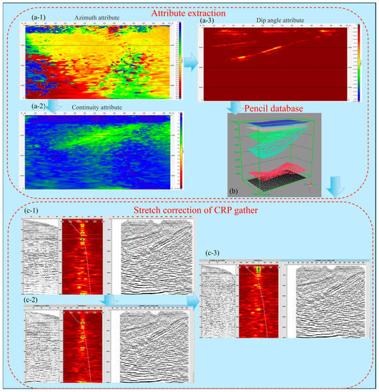 Enhanced Seismic Imaging Of Complex Geological Structures Using Model Constrained Kirchhoff Pre