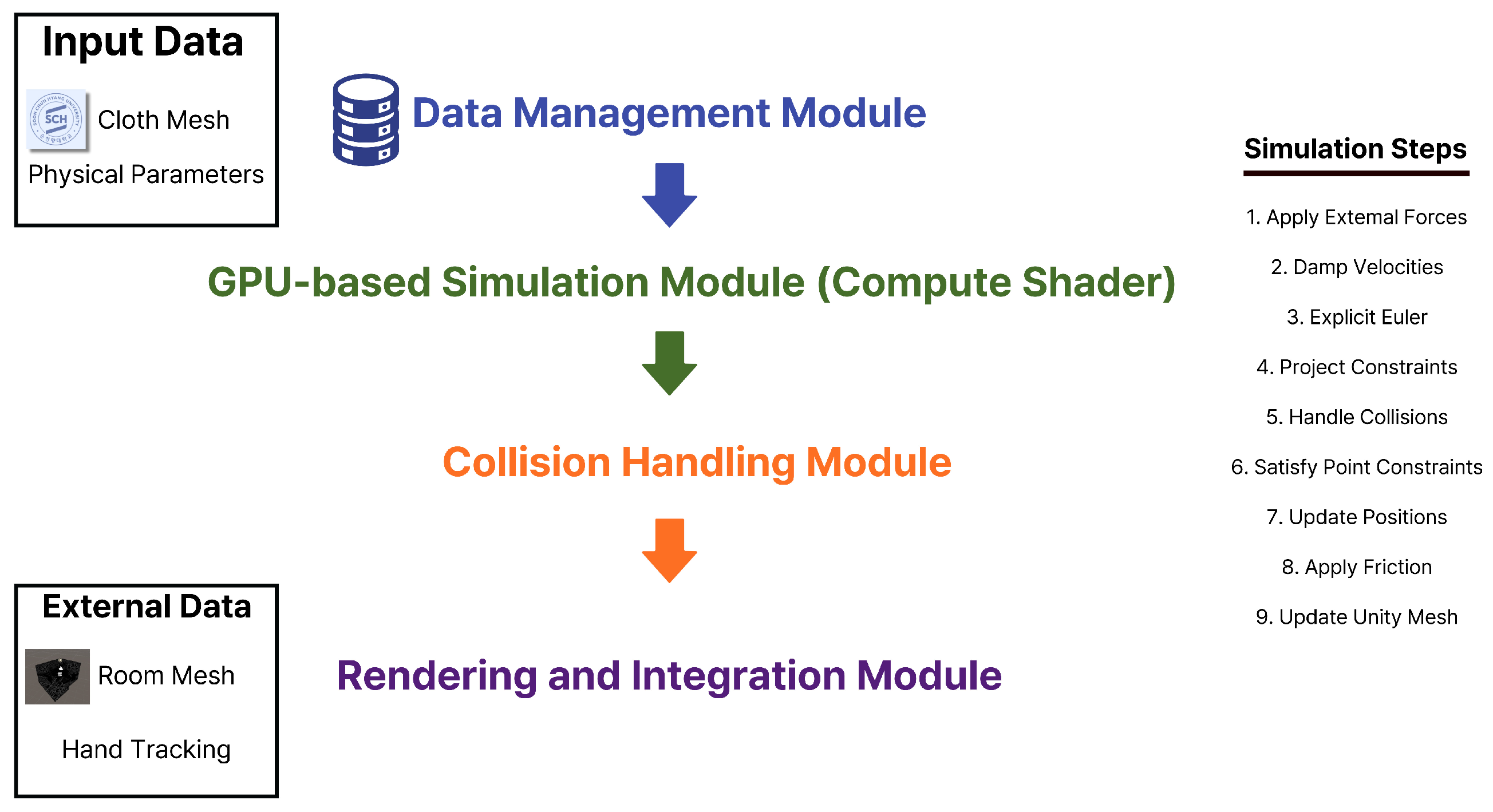 Real-Time Cloth Simulation in Extended Reality: Comparative Study Between Unity Cloth Model and ...