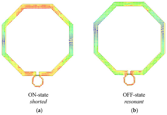 A CMOS-Based Terahertz Reconfigurable Reflectarray with Amplitude Control: Design and Validation