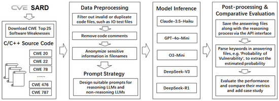 Advancing Software Vulnerability Detection with Reasoning LLMs: DeepSeek-R1′s Performance and ...