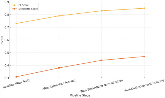 Proactive Complaint Management in Public Sector Informatics Using AI: A Semantic Pattern ...