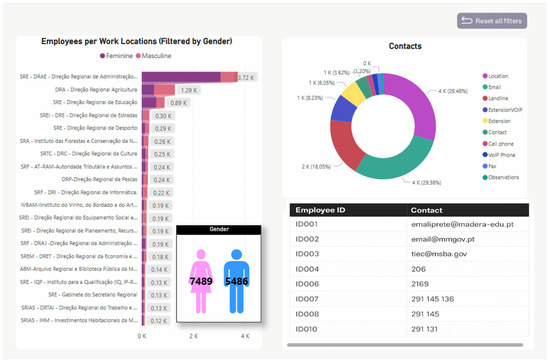 Proactive Complaint Management in Public Sector Informatics Using AI: A Semantic Pattern ...
