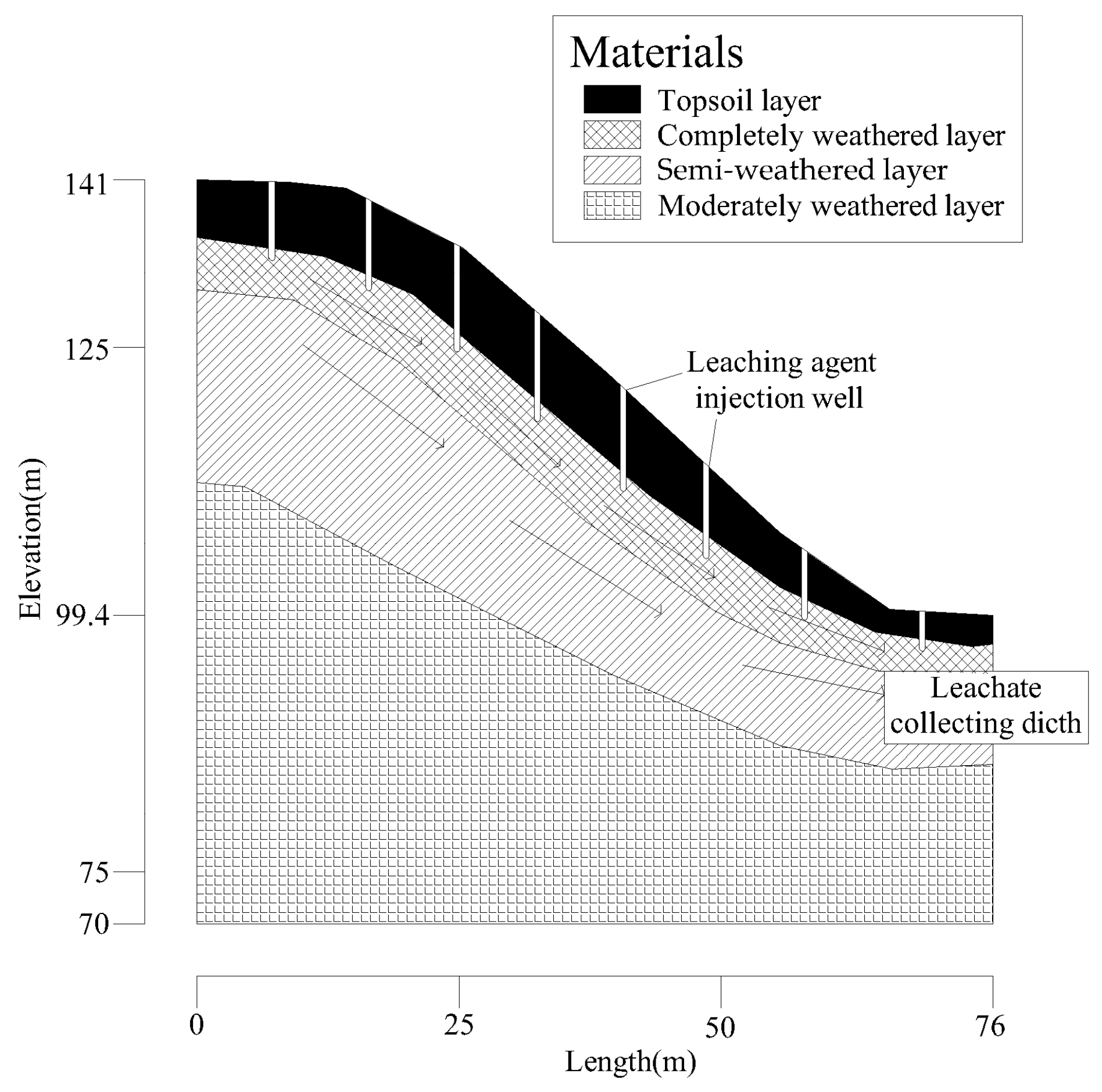 Analysis of Slope Stability in Ion-Adsorption Rare Earth Mine Under In ...
