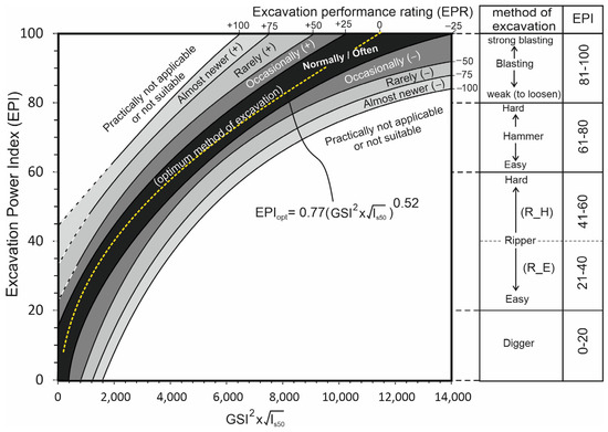 A Practical Quantitative Tool Based on the EXCASS System for the Use of ...
