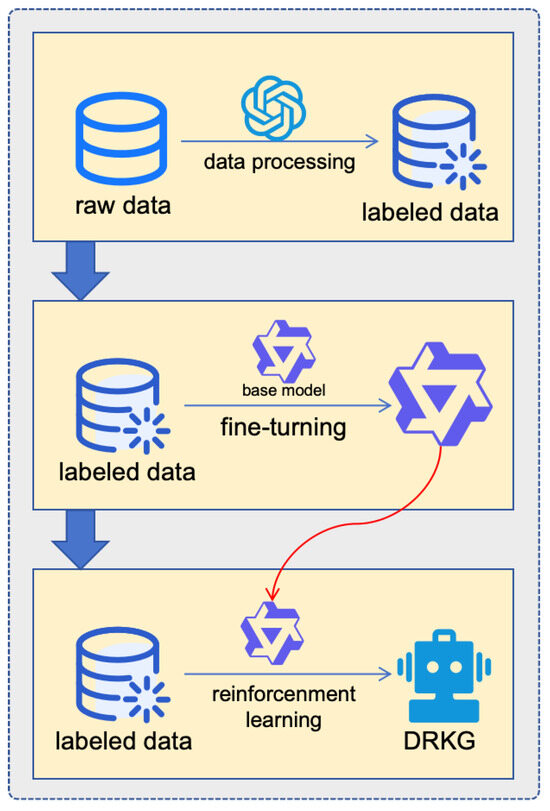 DRKG: Faithful and Interpretable Multi-Hop Knowledge Graph Question ...