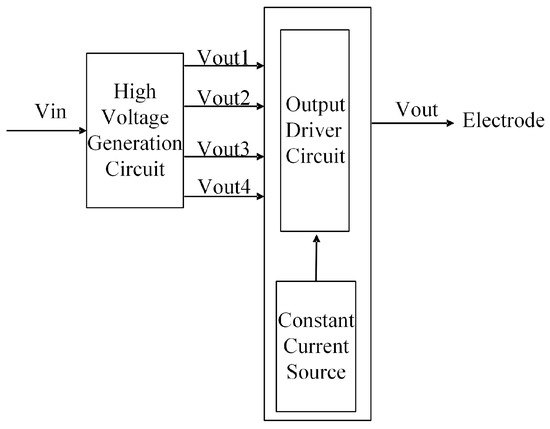 High-Efficiency, Low-Power, Fully Integrated Neural Electrical ...