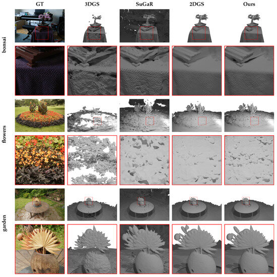Dual-Dimensional Gaussian Splatting Integrating 2D and 3D Gaussians for ...