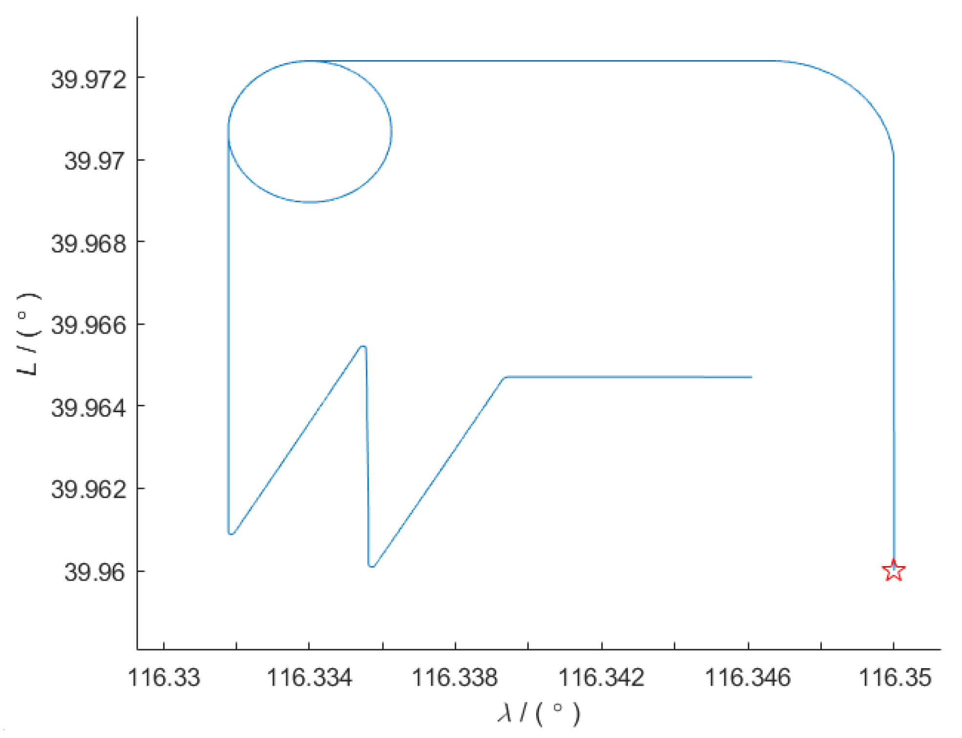 Research on the SSUKF Integrated Navigation Algorithm Based on Adaptive ...
