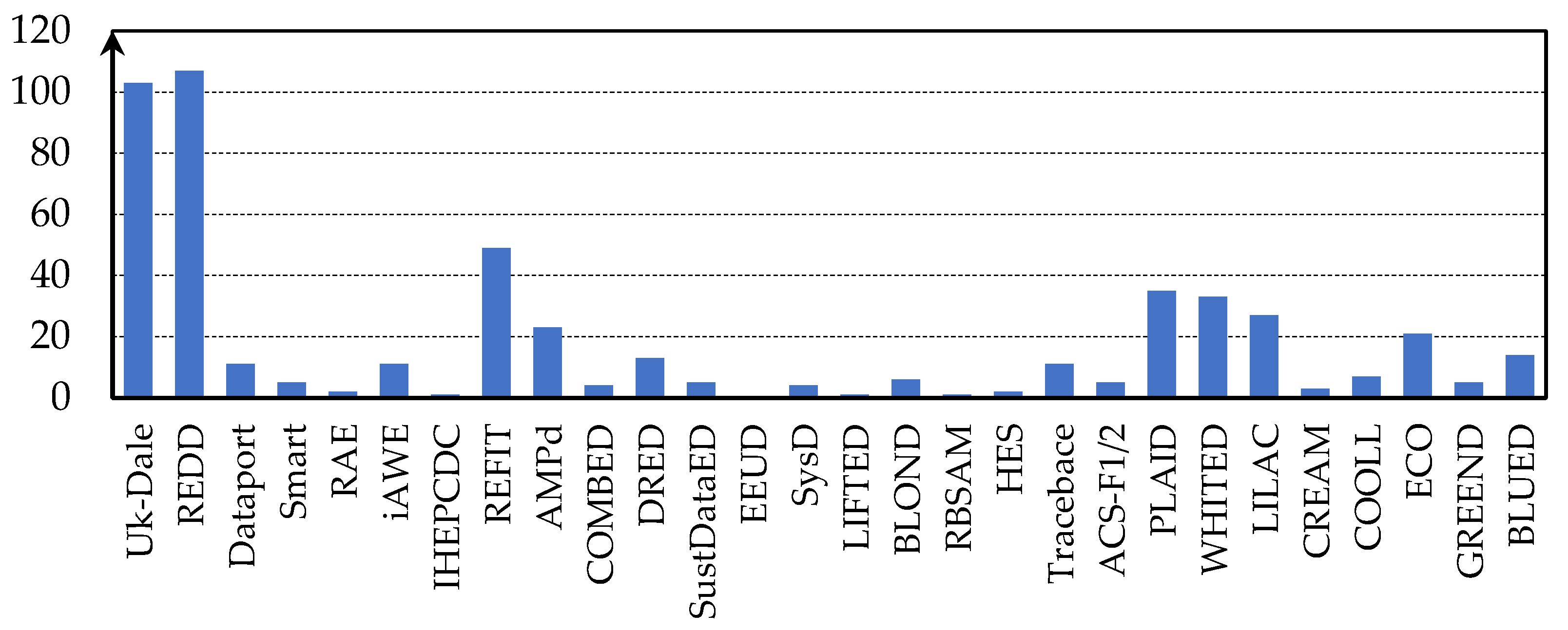 Use of Binary Classification in Non-Invasive Load Monitoring