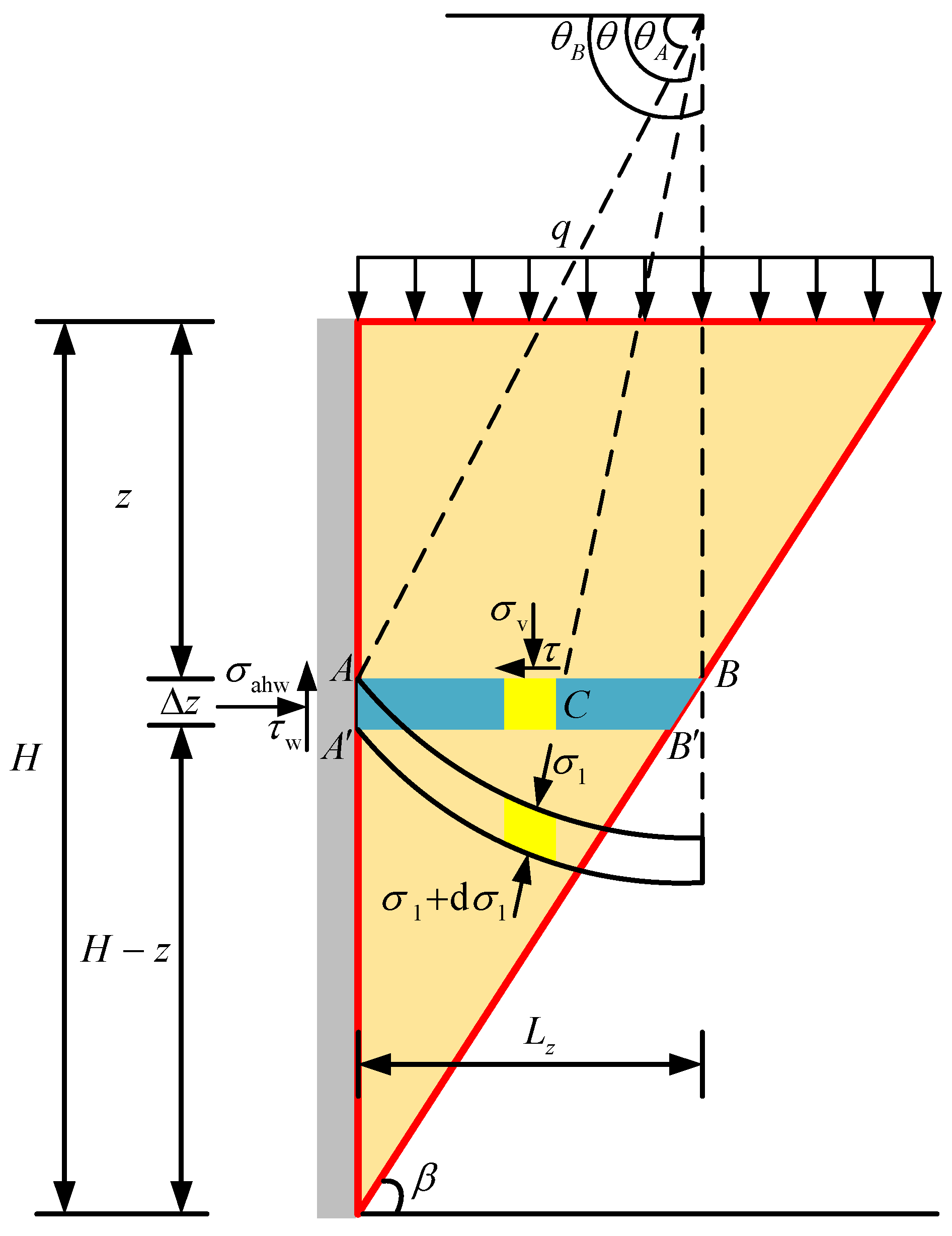 Internal Force Analysis of Circular Shaft Structures Considering ...