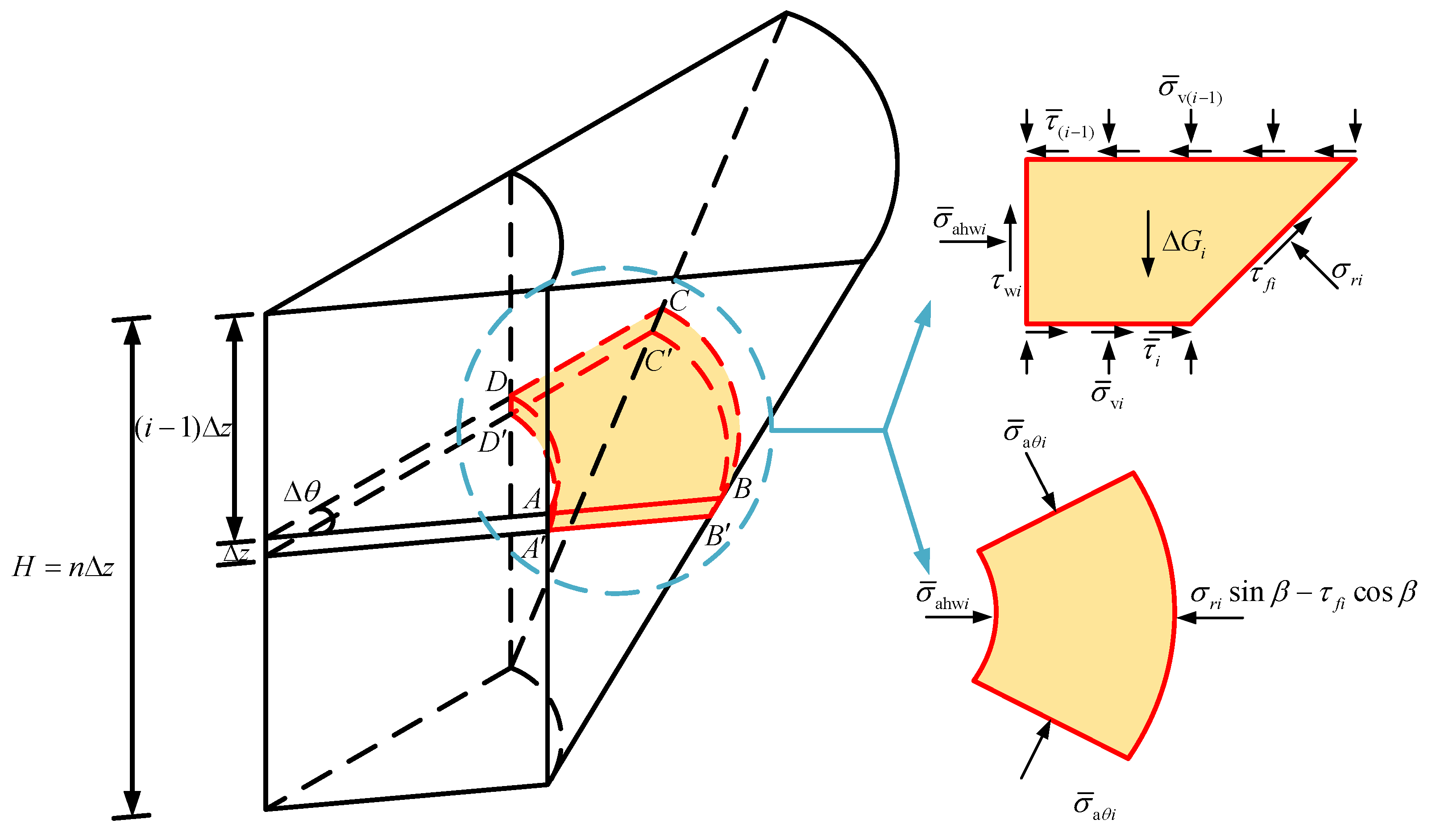 Internal Force Analysis of Circular Shaft Structures Considering ...