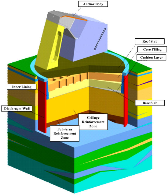 Deformation Characteristics and Base Stability of a Circular Deep ...