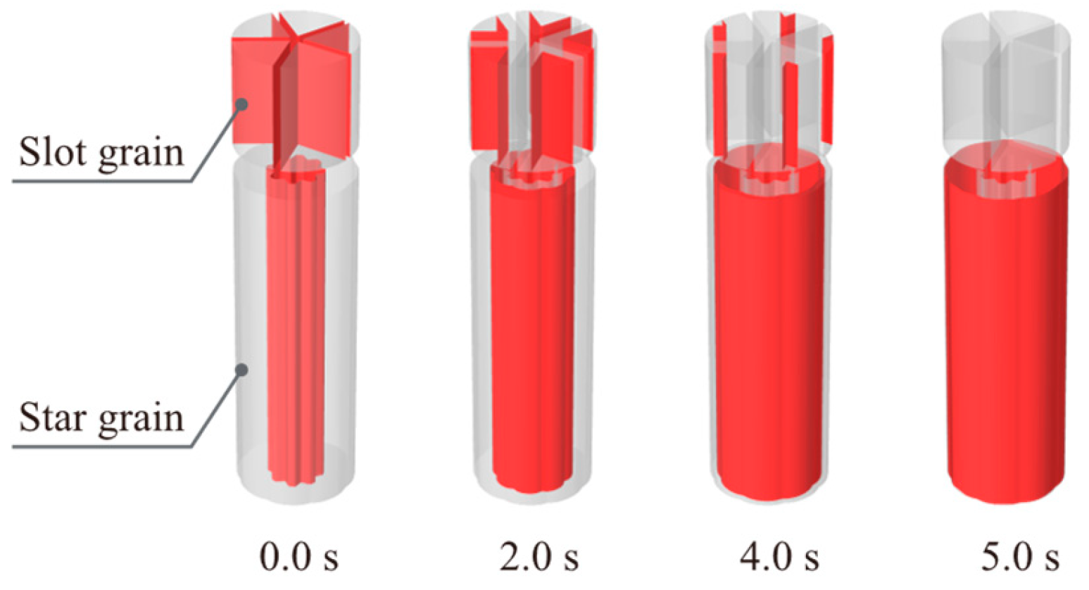 Design and Optimization of Modular Solid Rocket Grain Matching Multi ...