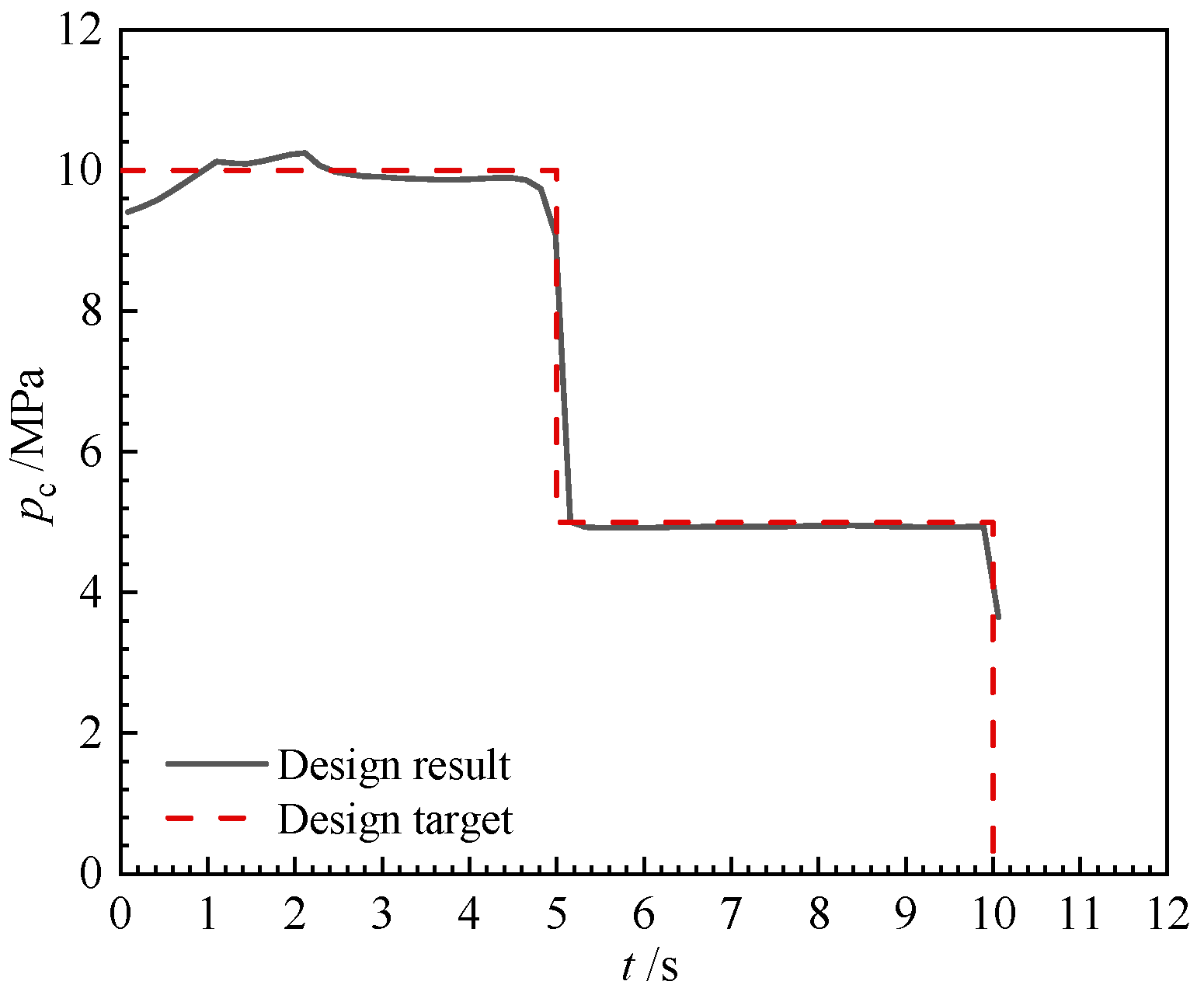Design and Optimization of Modular Solid Rocket Grain Matching Multi ...