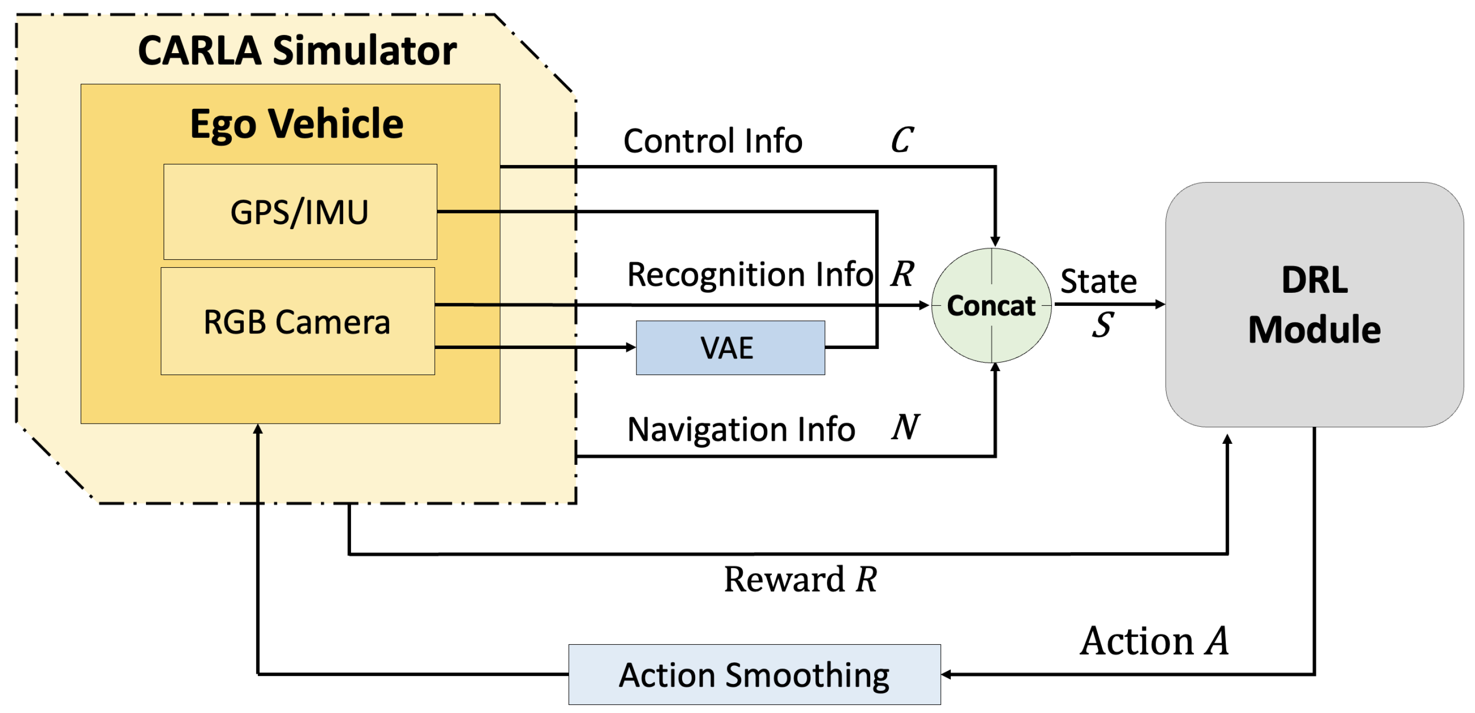 A Comparative Study of Deep Reinforcement Learning Algorithms for Urban Autonomous Driving ...