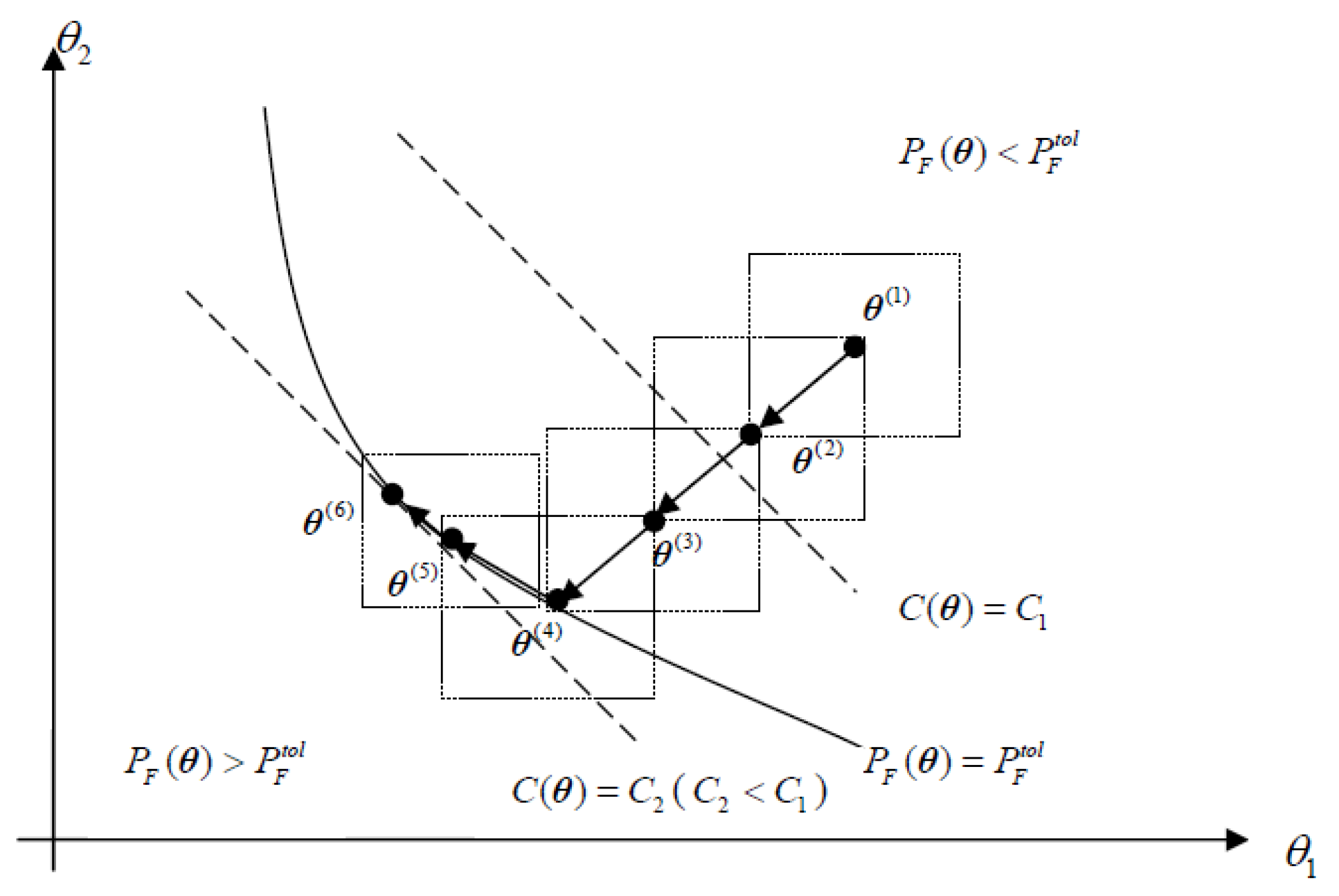 Reliability-Based Optimization of Impeller Structure Using Exponential Function Approximation