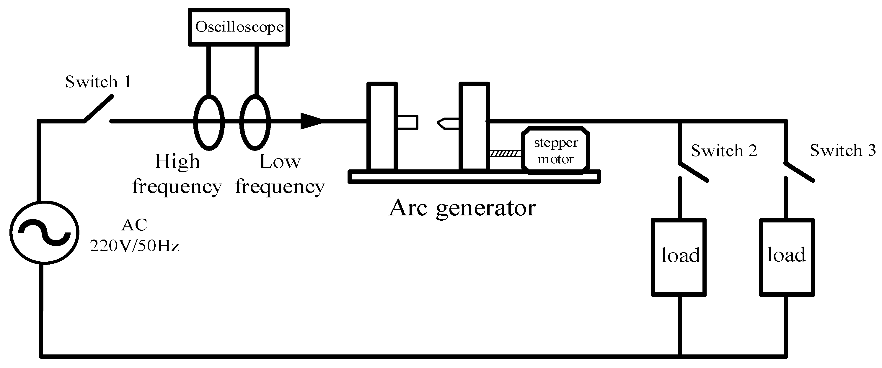 Series Arc Fault Detection Based on Improved Artificial Hummingbird Algorithm Optimizer ...