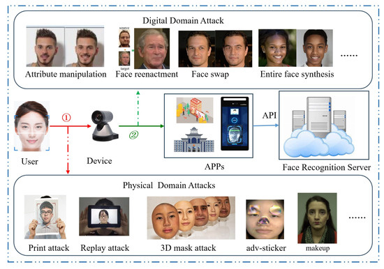Face Anti-Spoofing Based on Deep Learning: A Comprehensive Survey