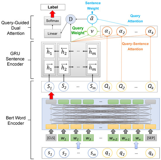 Integrating Financial Knowledge for Explainable Stock Market Sentiment ...