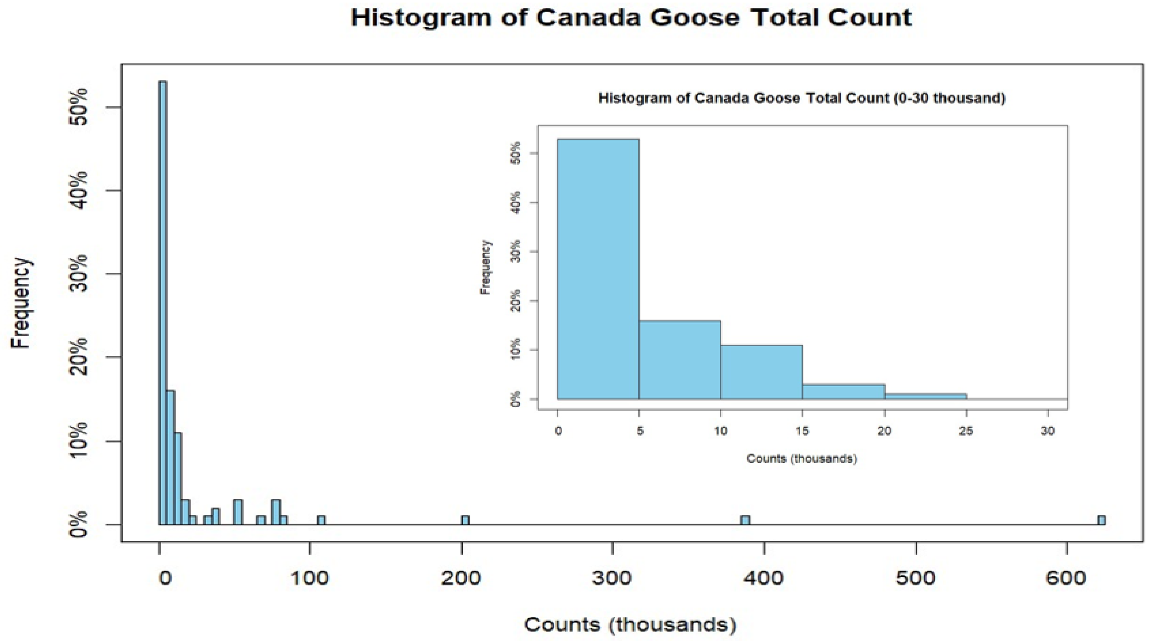 Evaluating the Role of Canada Goose Populations in Transmission ...