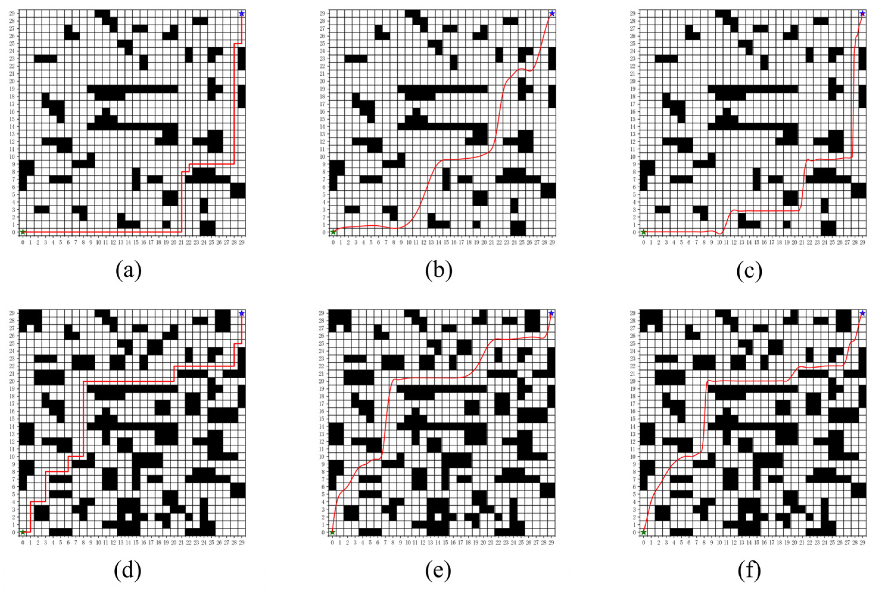 Smooth Optimised A*-Guided DWA for Mobile Robot Path Planning