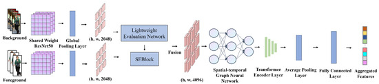 Occlusion-Robust Multi-Target Tracking and Segmentation Framework with Mask Enhancement