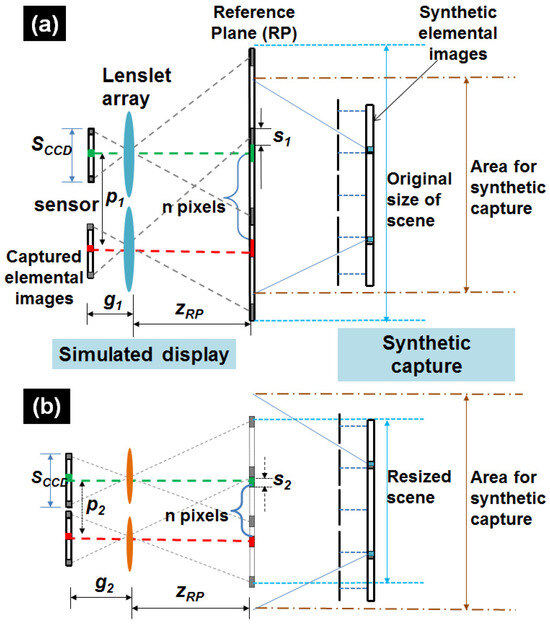An Optimal 3D Visualization Method for Integral Imaging Optical Display ...