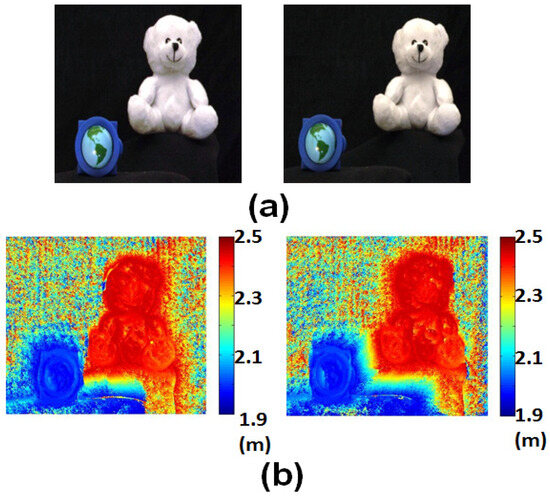 An Optimal 3D Visualization Method for Integral Imaging Optical Display ...