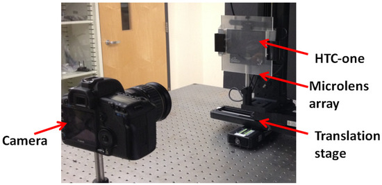 An Optimal 3D Visualization Method for Integral Imaging Optical Display ...