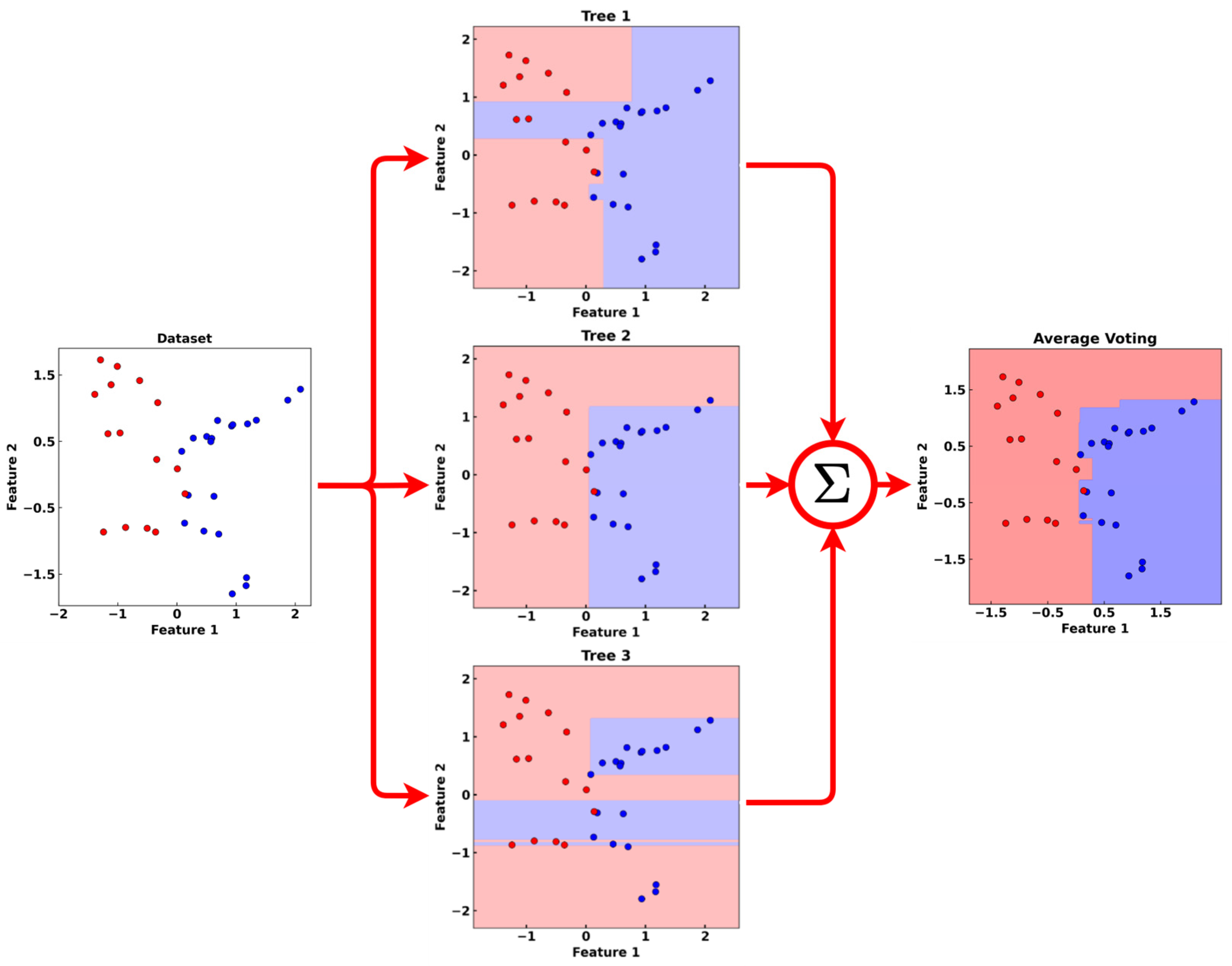 Mitigating Multicollinearity in Induction Motors Fault Diagnosis Through Hierarchical Clustering ...