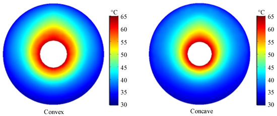 Surface Charge and Electric Field Distribution of Direct-Current Gas ...