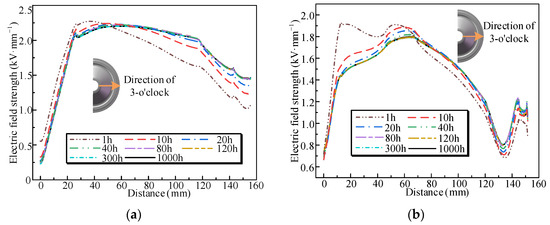 Surface Charge and Electric Field Distribution of Direct-Current Gas ...