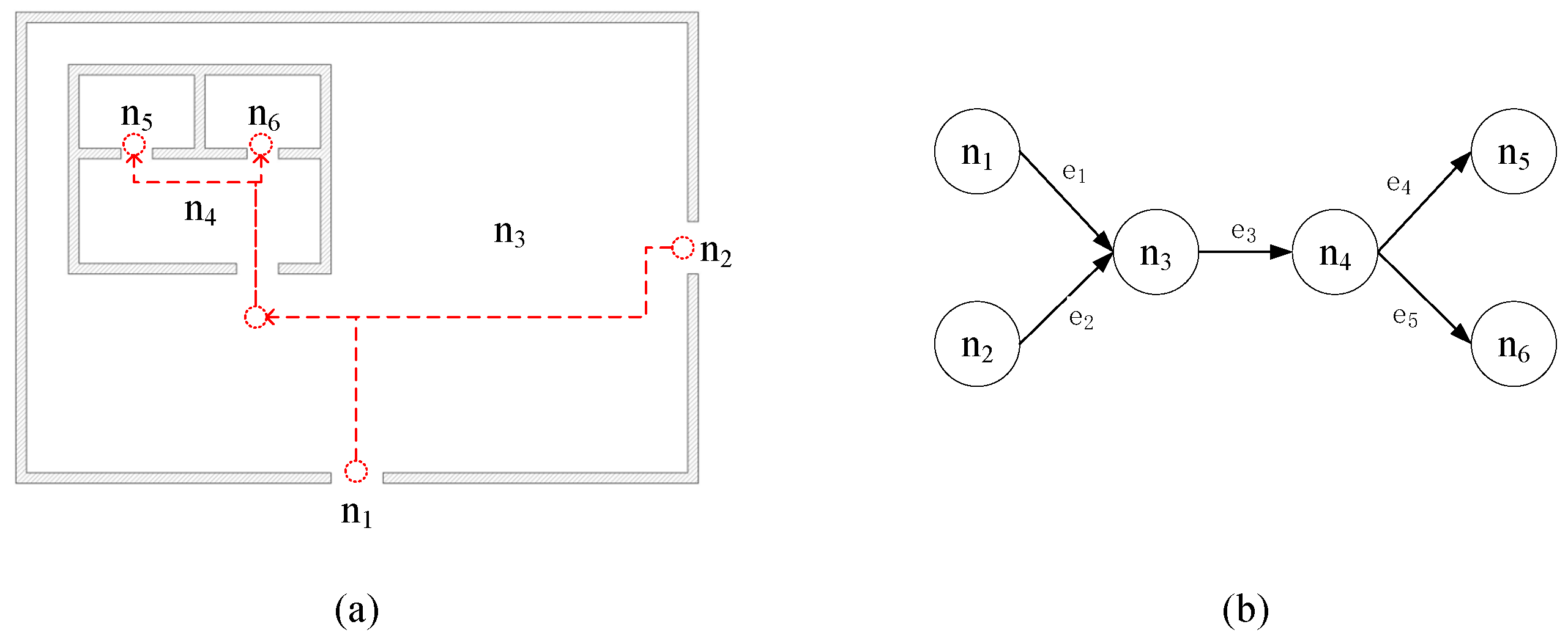 Vulnerability Assessment Framework for Physical Protection Systems ...